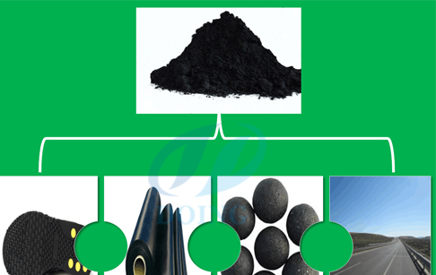 The usage of carbon black_Waste Tyre Solution