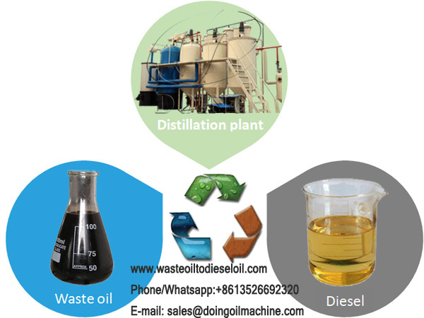 Manufacture of Used motor oil to diesel oil recycling plant_offer Waste ...