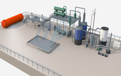 Waste Oil Solutions_tyre pyrolysis plant is the new way to tyre ...